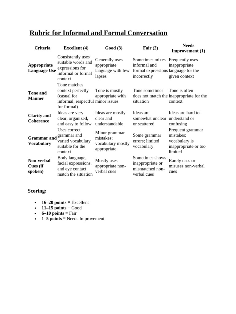 Rubric For Informal and Formal Conversation | PDF | Vocabulary ...