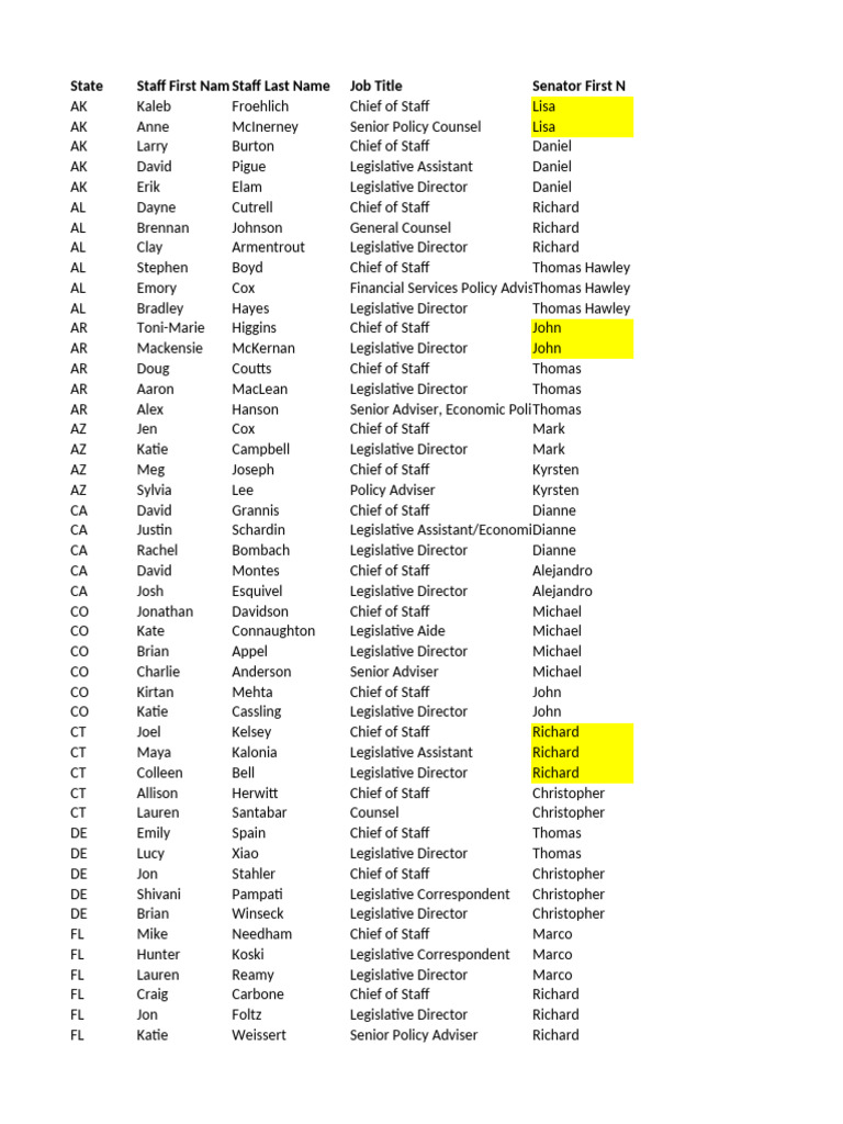117th Senate Staff List Cos LD and Tax Staff 9.8.21 | PDF | Catherine ...