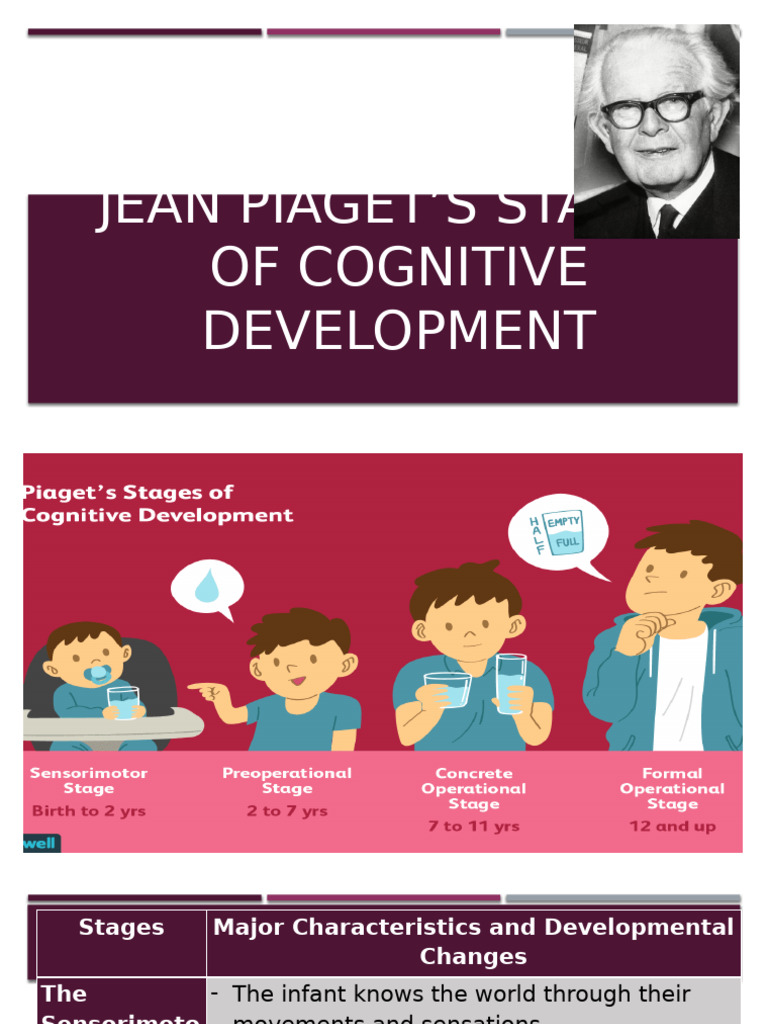Piaget's Cognitive Development Stages | PDF | Neuroscience | Cognitive ...