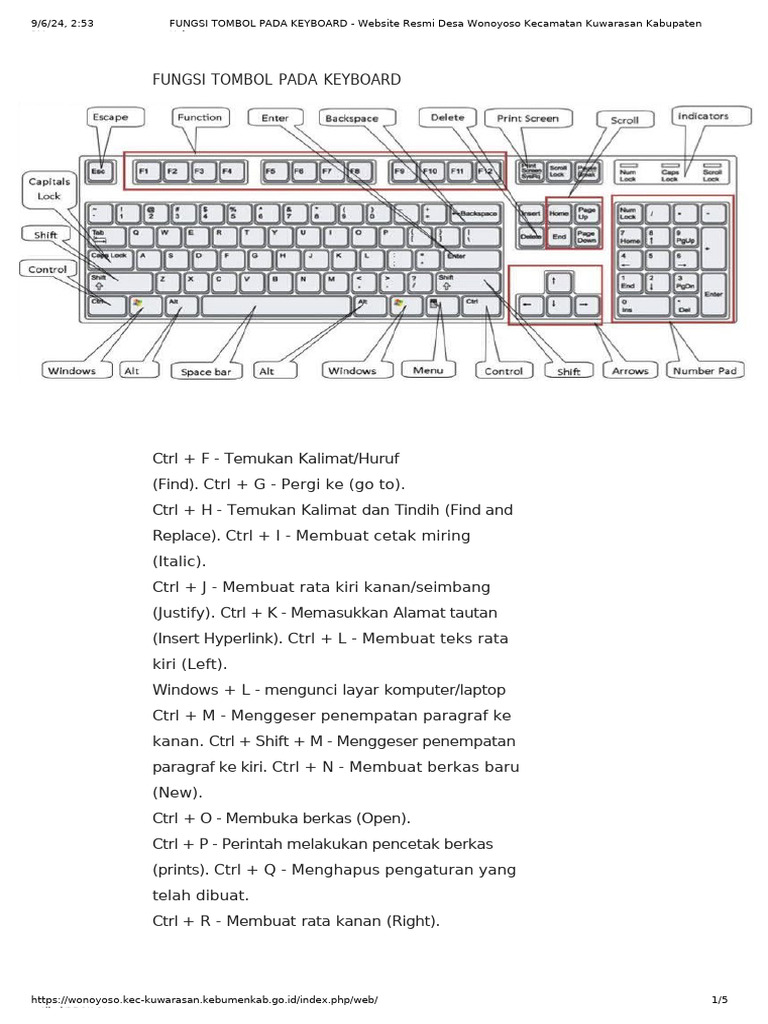 Fungsi Tombol Keyboard Komputer | PDF