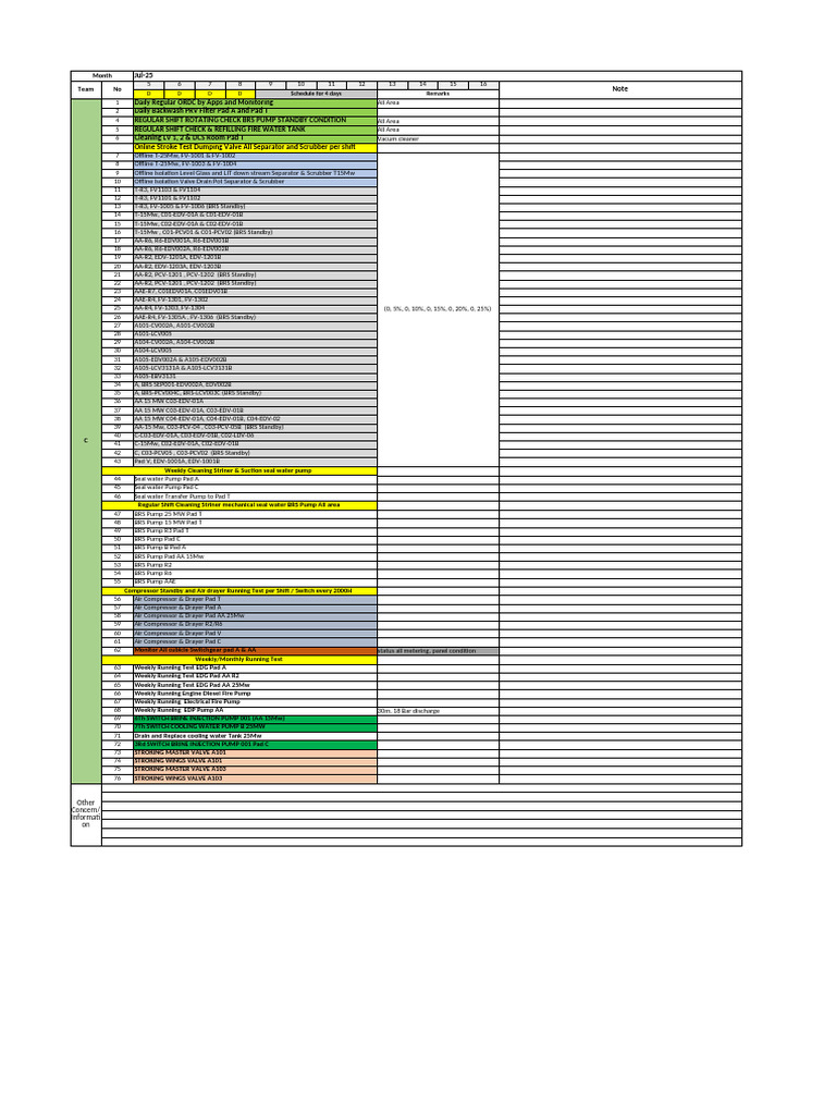 Dayshift Activity 5-8 Aug 2025 | PDF | Pump | Gas Technologies