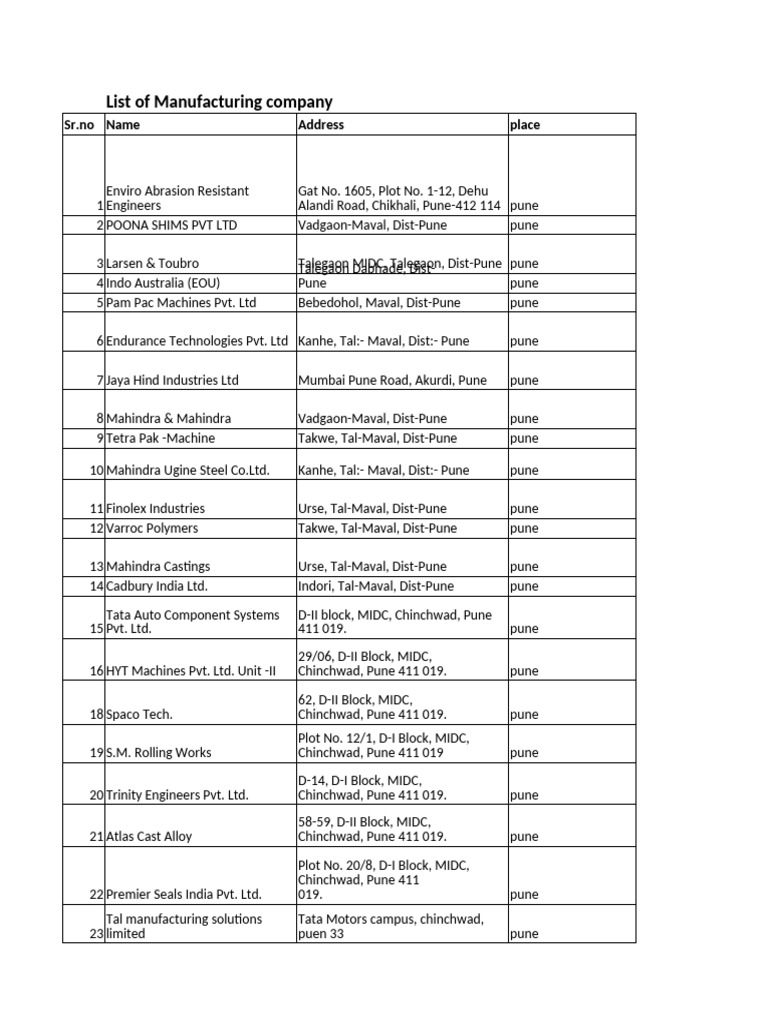 Chakan MIDC Manufacturing Company List | PDF