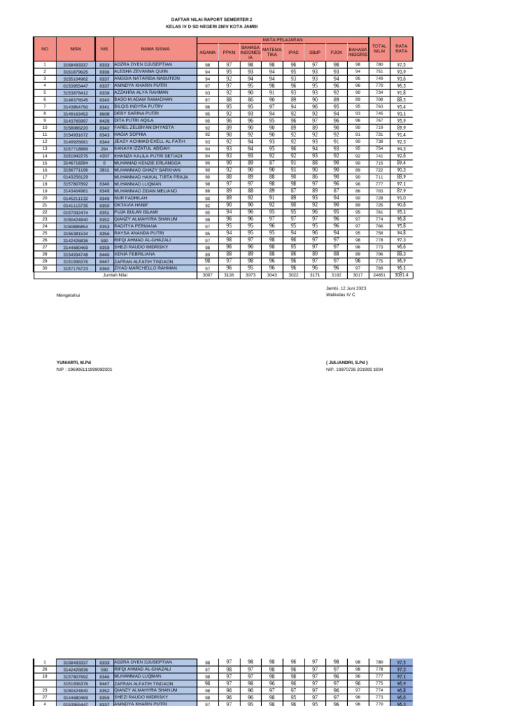 Daftar Nilai 4B SMS 2 | PDF