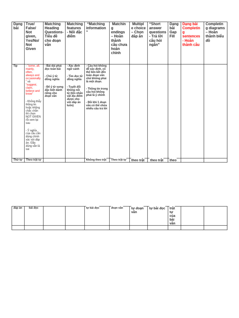 Form IELTS | PDF