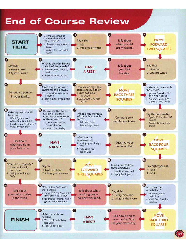 F 2 F Elementary End of Course Review | PDF