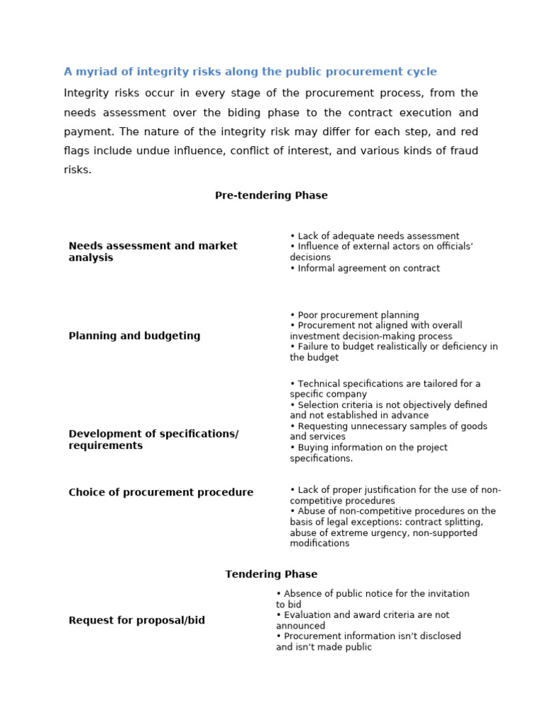 Integrity Risks in Public Procurement | PDF | Procurement | Risk