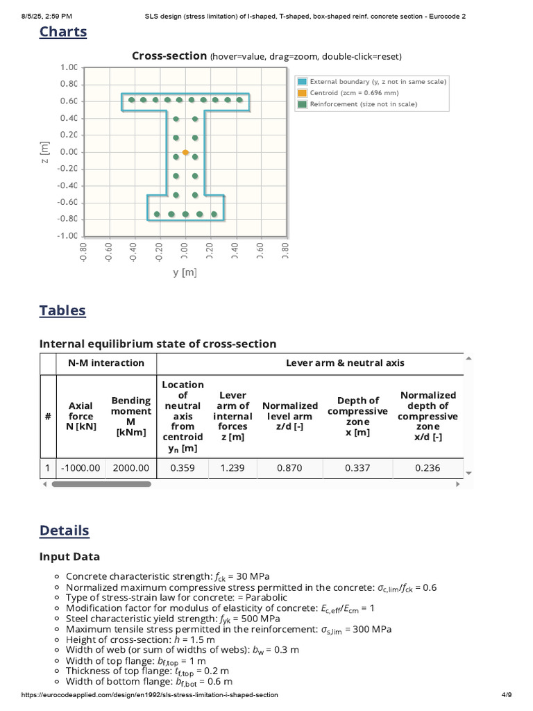 SLS Design (Stress Limitation) of I-Shaped, T-Shaped, Box-Shaped Reinf ...