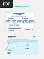 Agriculture Lesson Class 10 | PDF | Agriculture | Crops