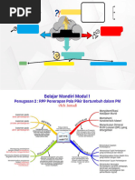 Modul 1 Peta Konsep PPB | PDF