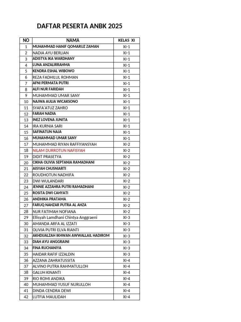 Data Peserta ANBK Go | PDF