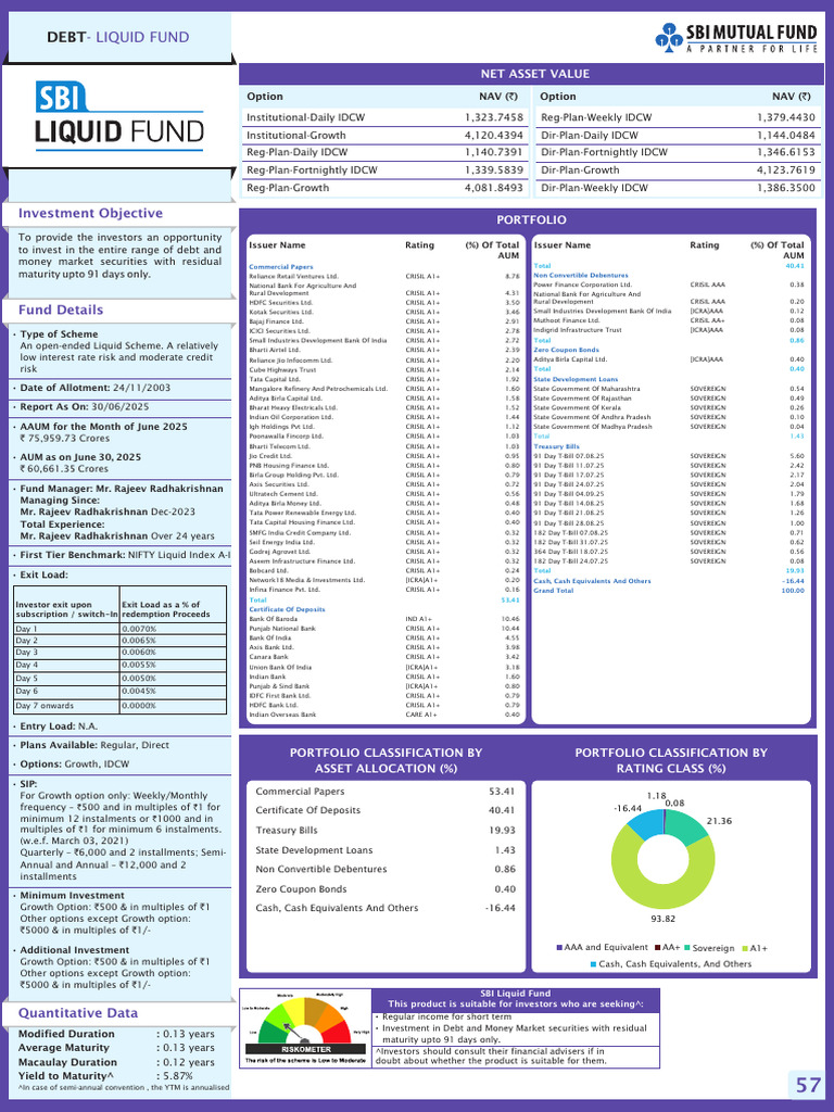 SBI Liquid Fund Factsheet June 2025 | PDF | Securities (Finance) | Bond ...