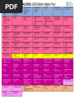 GCSE Edexcel Higher Maths: Topic List For Revision (CALCULATOR) | PDF ...