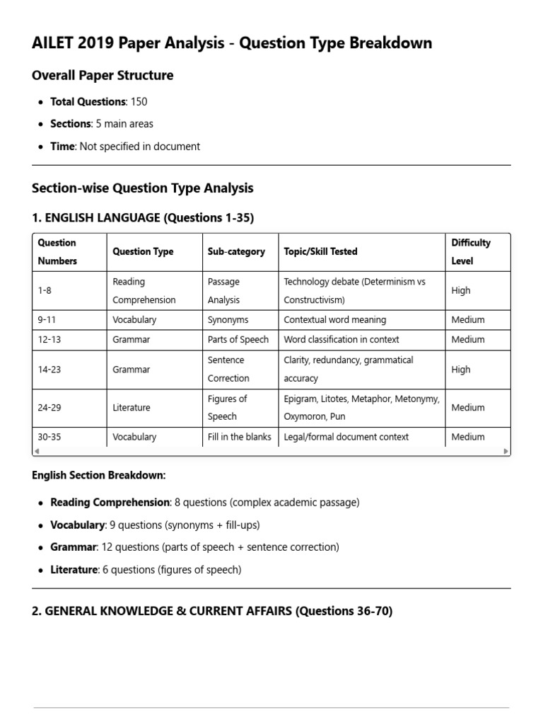 AILET 2019 Paper Analysis - Question Type Breakdown | PDF | Tort ...