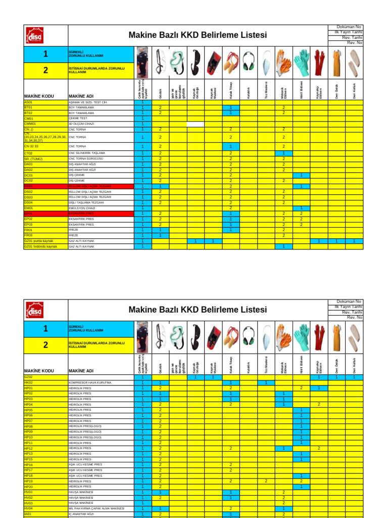 LIS 043 17 KKD Listesi | PDF