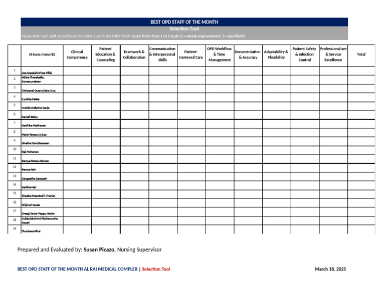 Best OPD Staff Evaluation Tool | PDF