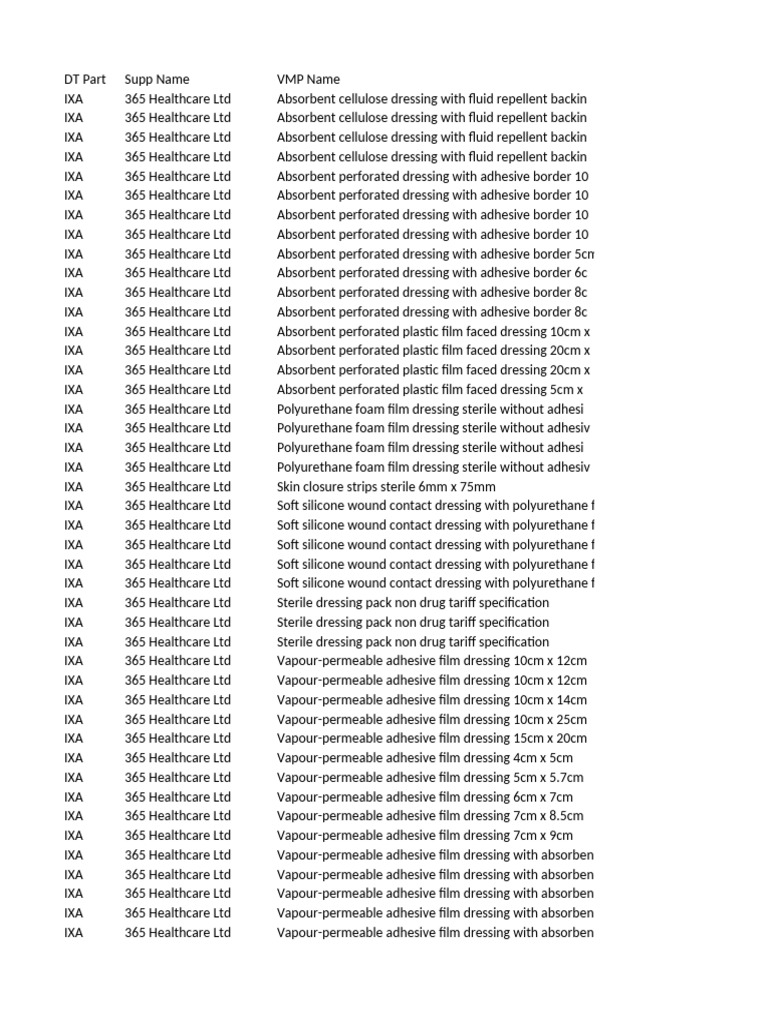 Drug Tariff Part IX June 2022 | PDF | Topical Medication | Wound
