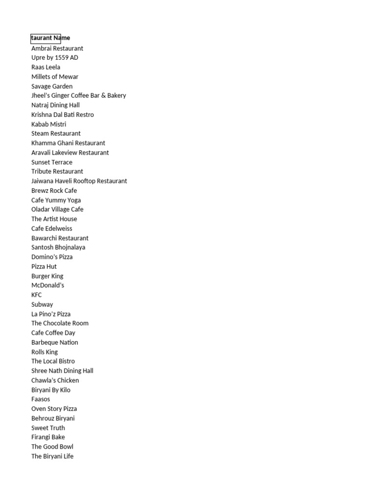 Restaurant List | PDF