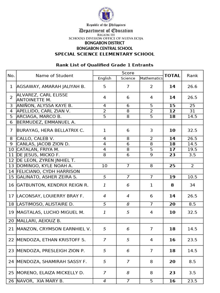 Sses Test Results 2025 -Template -Bcs | PDF