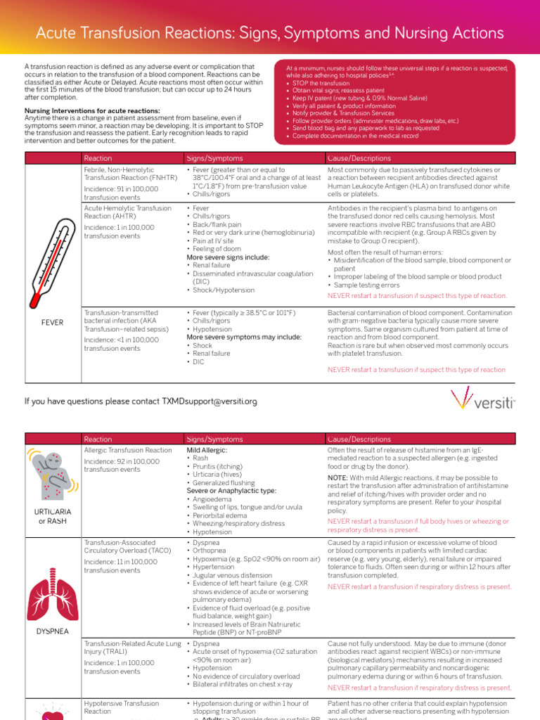 Nursing Guide to Blood Transfusion Reactions | PDF | Blood Transfusion ...