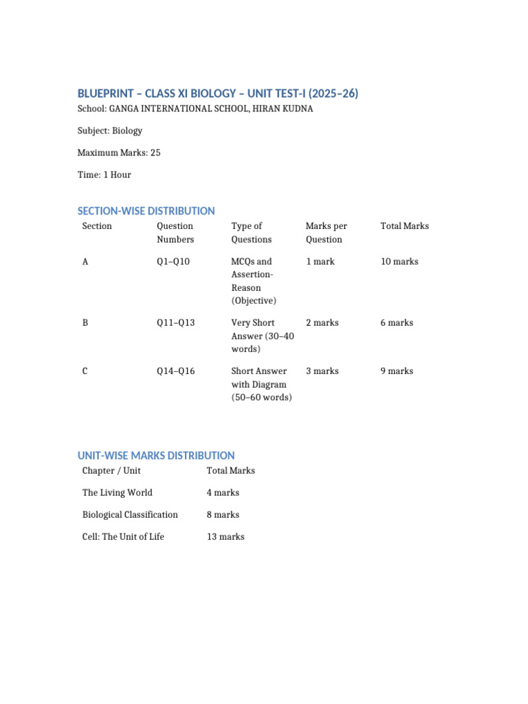 Blueprint Class XI Biology UT1 2025-26 | PDF