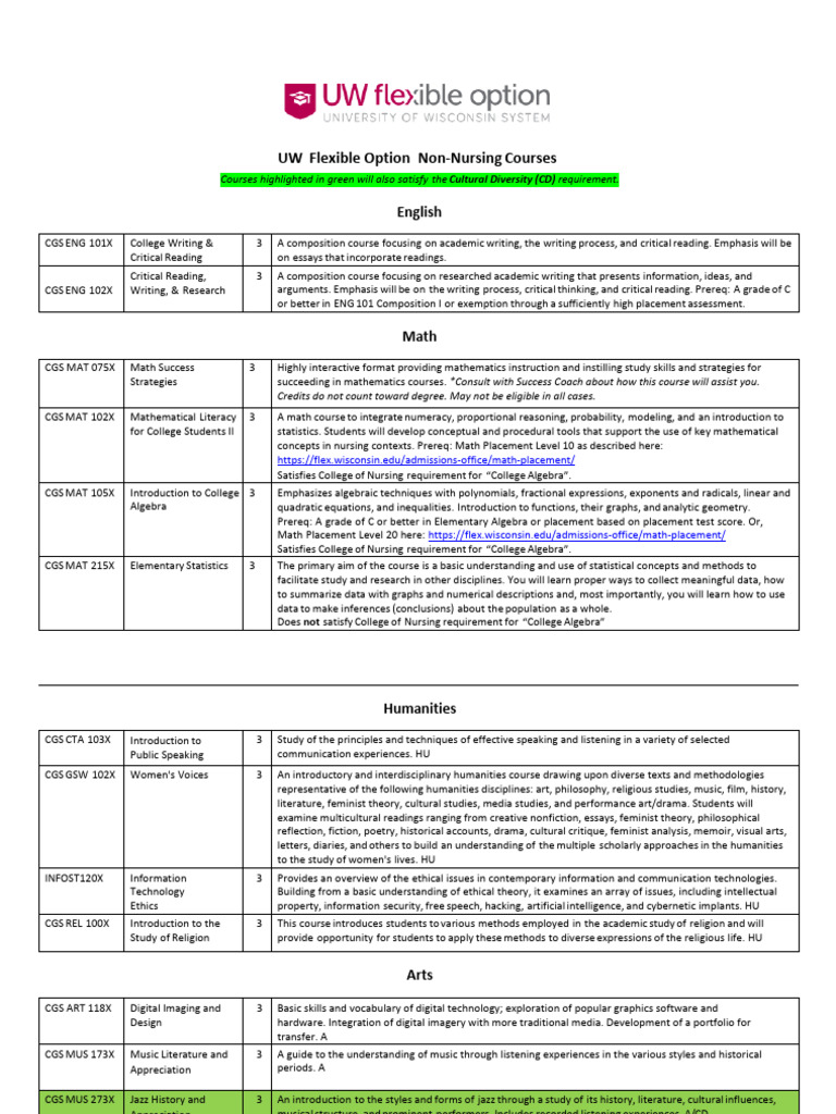 NonNursing Competency Set Catalog1.11.24 | PDF | Mathematics | Algebra