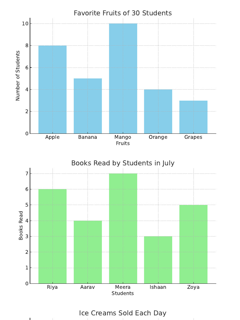 Class5 BarGraph Worksheet New | PDF