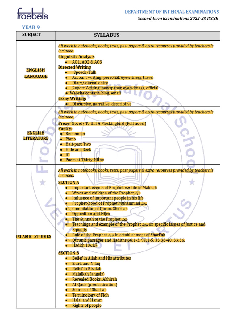 Year 9 Second Term Examination Syllabus 2022-23 | PDF | Computer Data Storage | Central ...