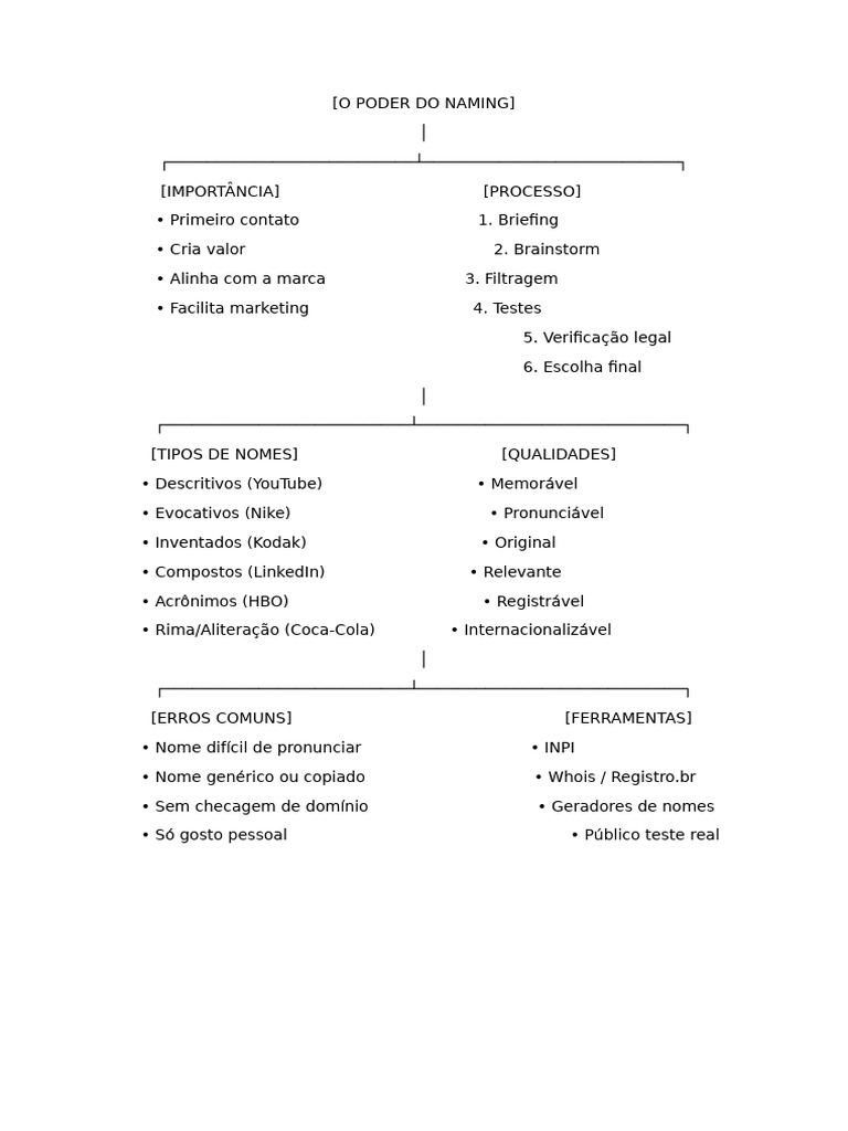 O Poder do Naming e Seus Tipos | PDF