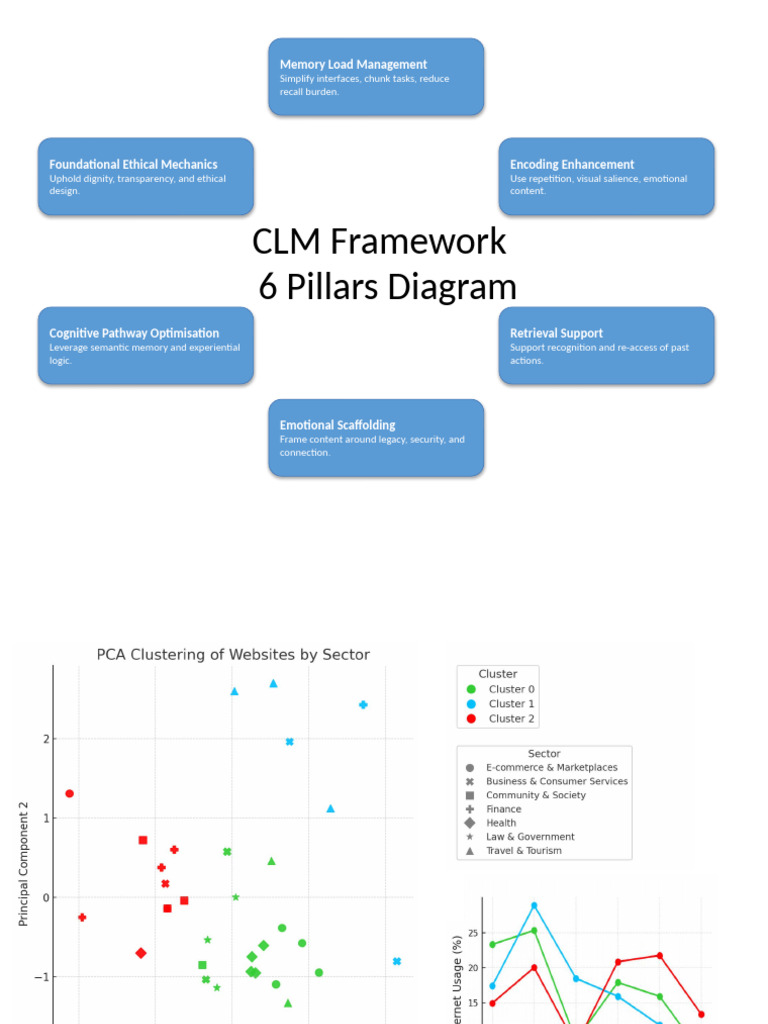 CLM Framework Visual Diagrm (Auto-Saved) | PDF