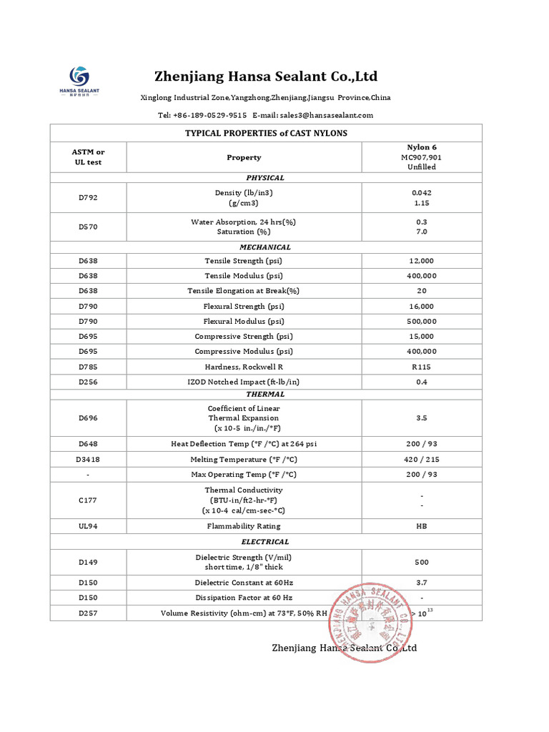Nylon 6 Density and Properties Overview | PDF | Young's Modulus ...