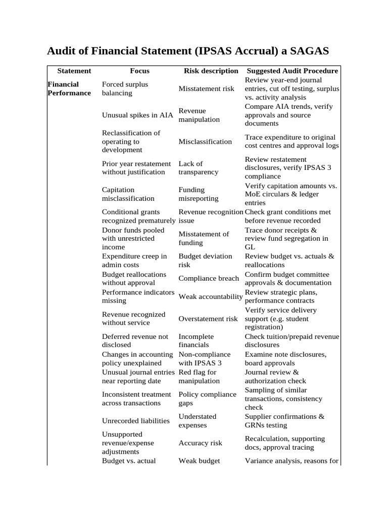 IPSAS Accrual Financial Statement Audit Guide | PDF | Audit | Revenue