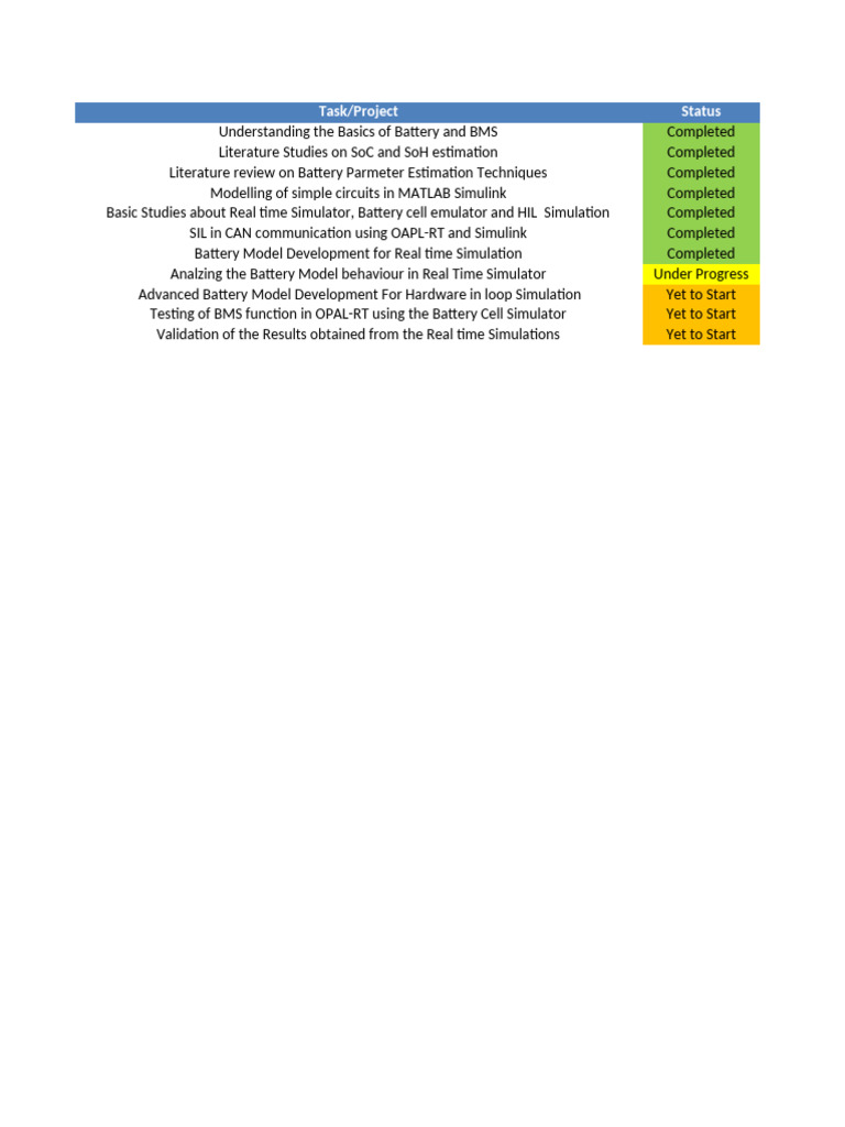 Intern Work Plan Template | PDF