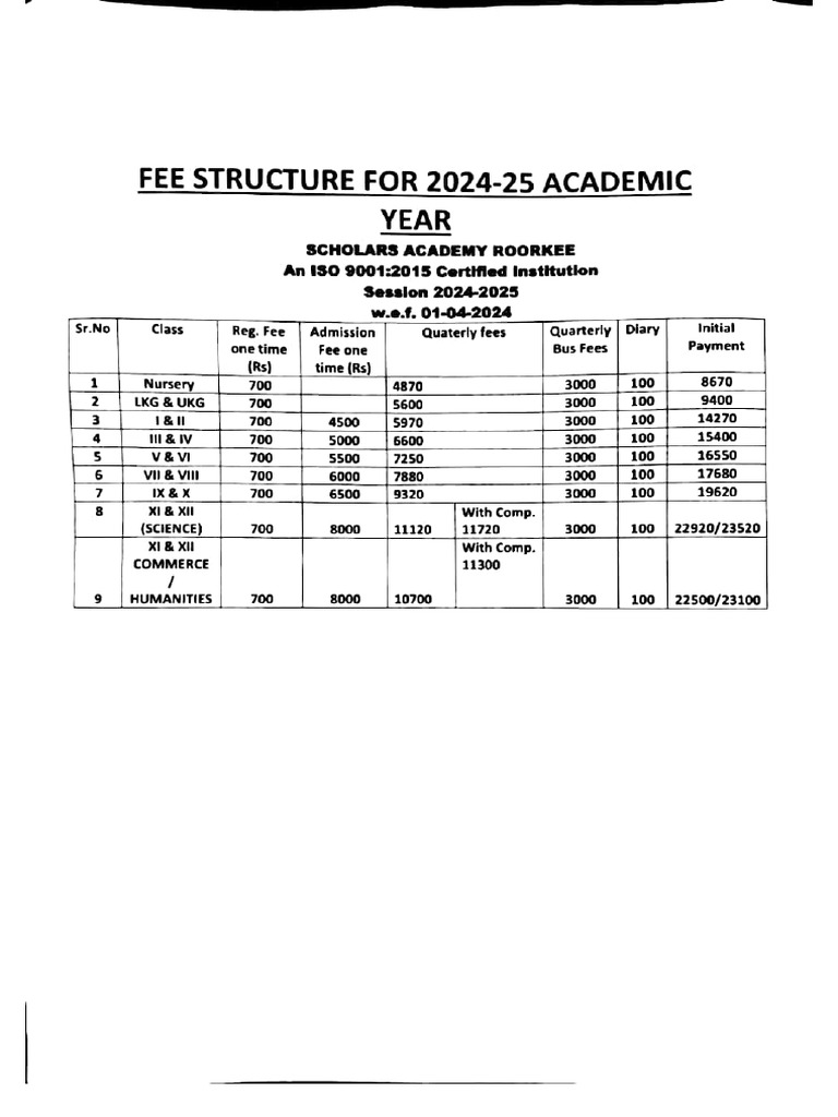 Fee Structure | PDF