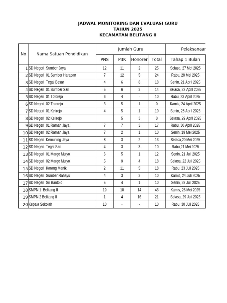 Jadwal Monev Guru_2025 | PDF