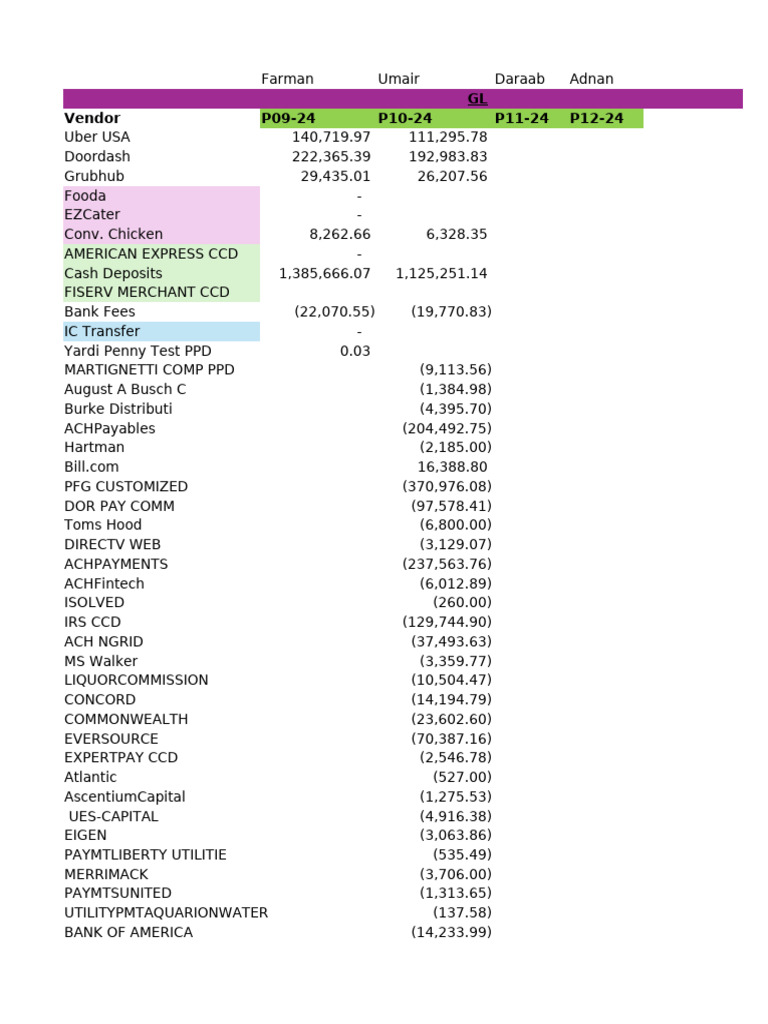 Yardi Penny Test Financial Summary | PDF | Credit Card | Private Sector