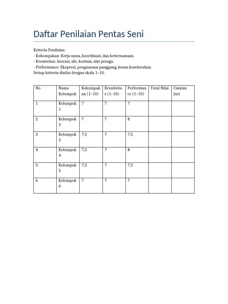 Daftar Penilaian Pentas Seni | PDF