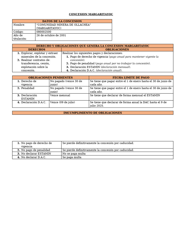 Concesion Margaritayoc (Vigencia, Penalidad, Dac) . | PDF | Justicia | Crimen y violencia