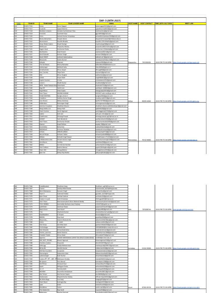 Round2 Meet List 30th July - Sheet1 | PDF