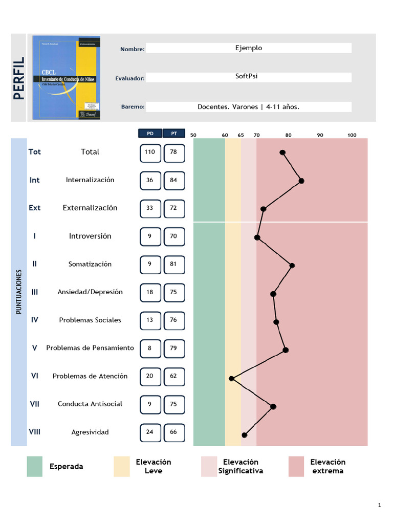 Informe de Evaluación CBCL en Niños | PDF | Trastorno depresivo mayor ...