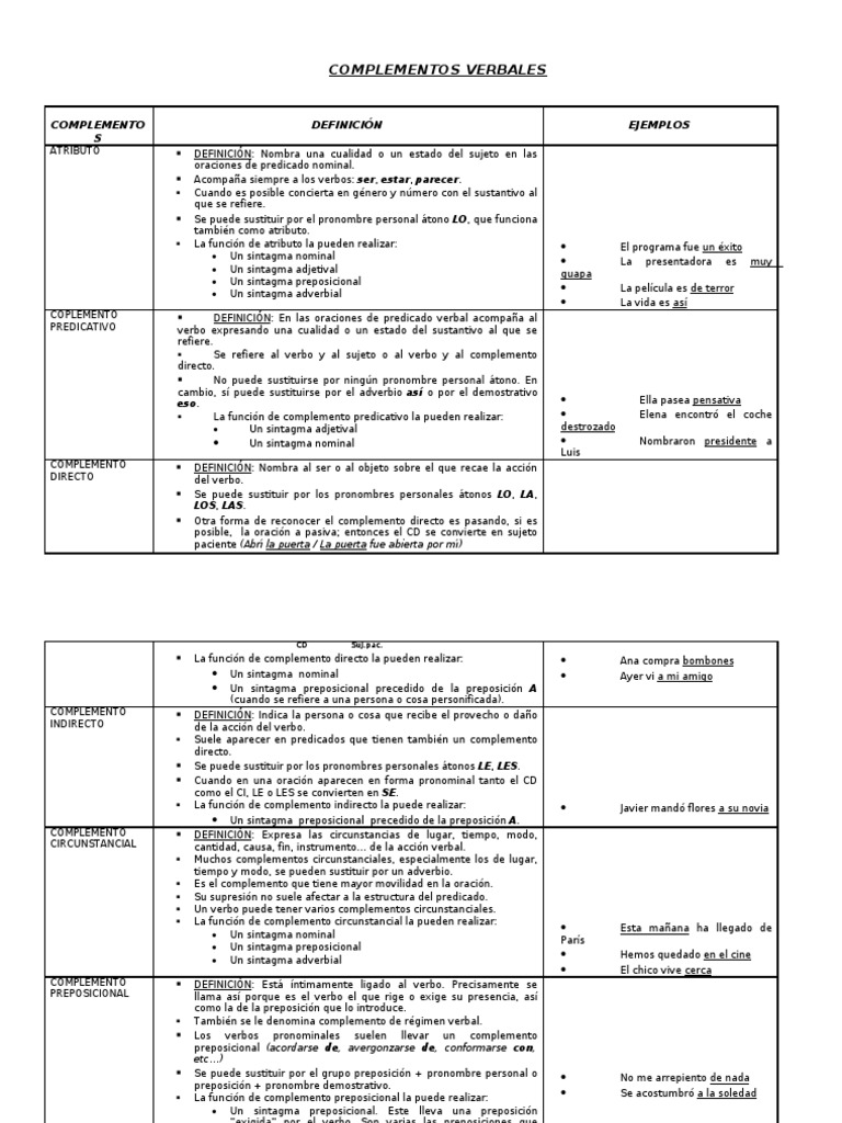 Complementos Verbales | PDF | Objeto (gramática) | Verbo
