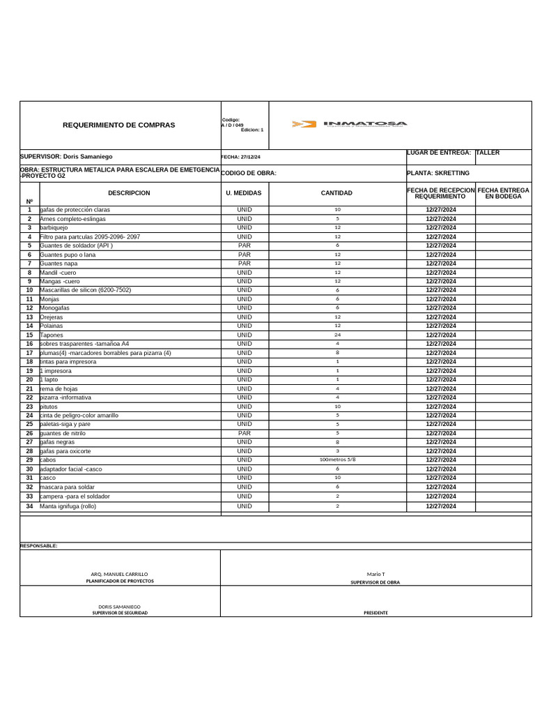 Requerimiento de Epp Skretting | PDF