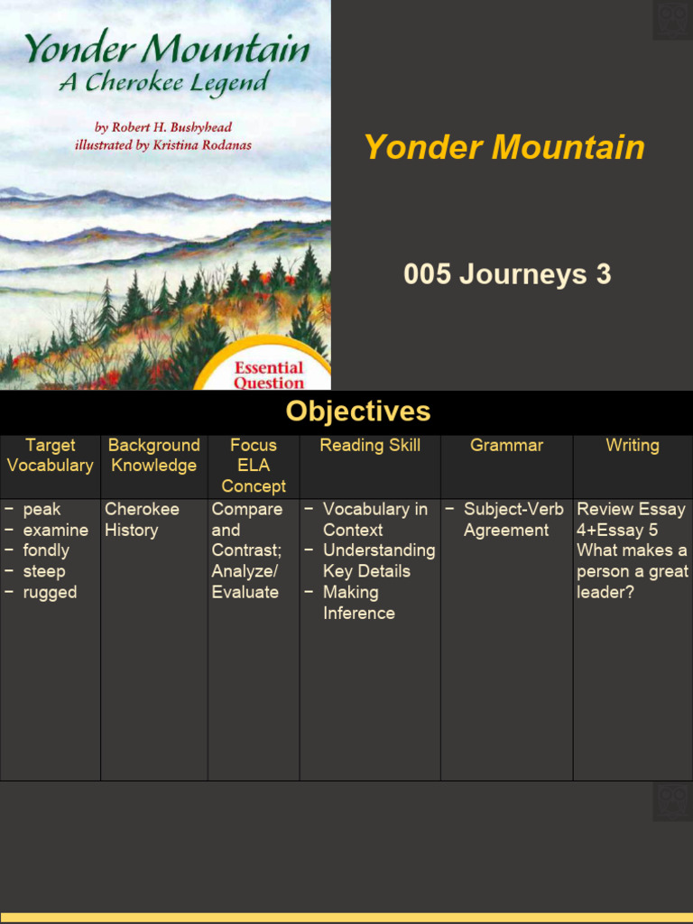 005 Journeys 3 Spring Offline Version | PDF | Human Communication