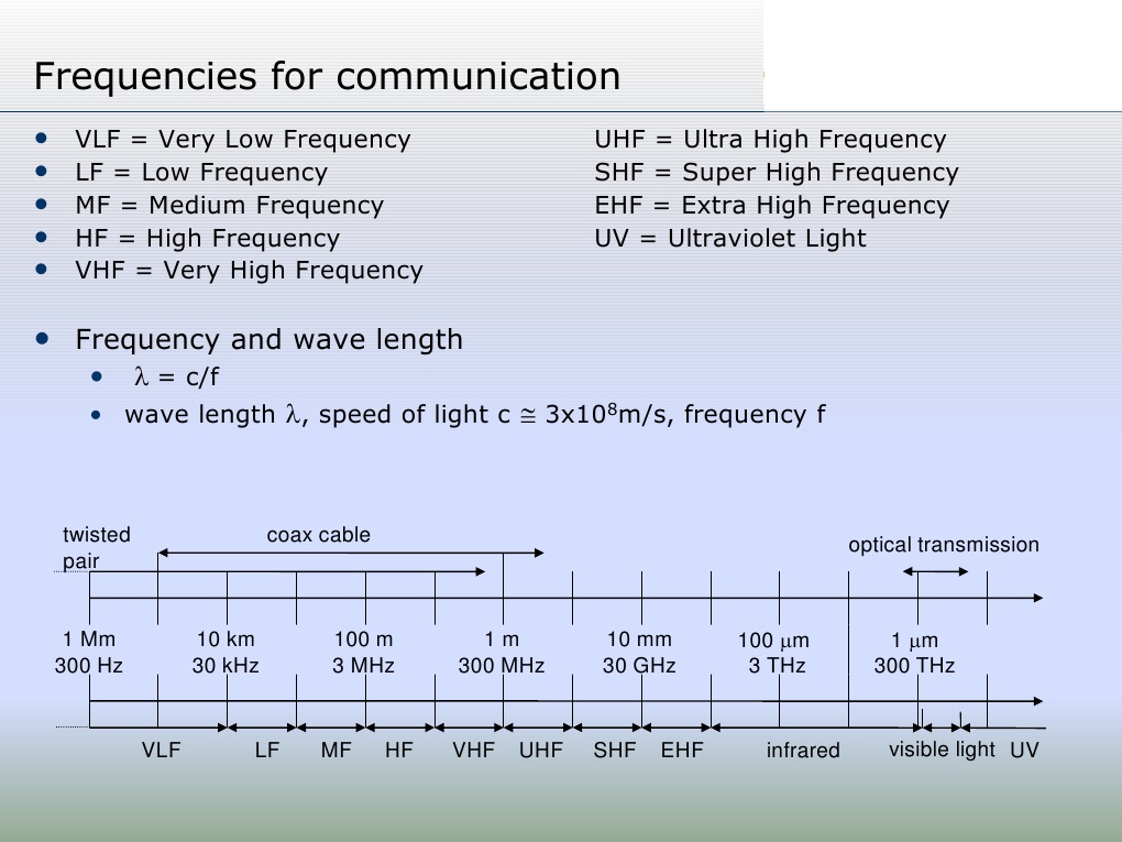 Frequencies For Communication: Frequency and Wave Length | PDF ...