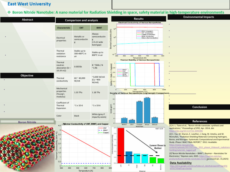 Group-2 Assignment Poster (EEE-308 Sec-1) | PDF | Physical Sciences ...
