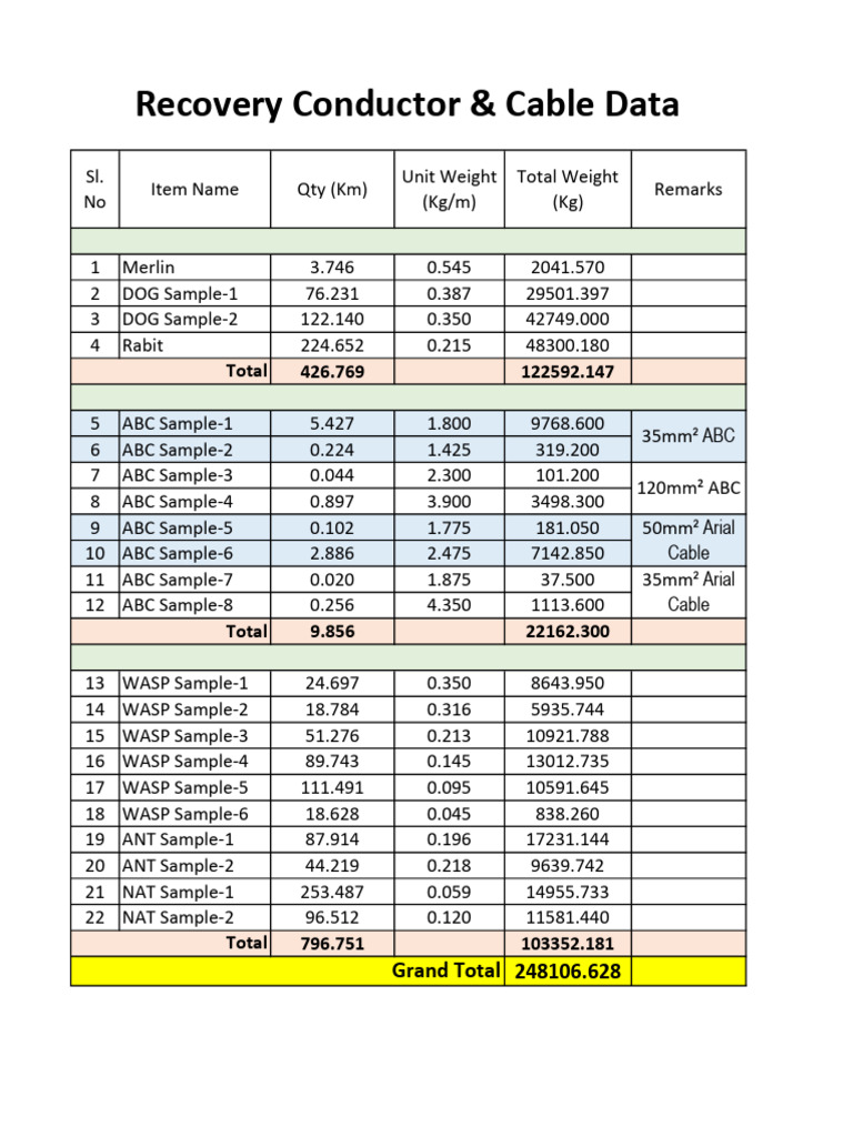 Recovery Conductor and Cable Data | PDF