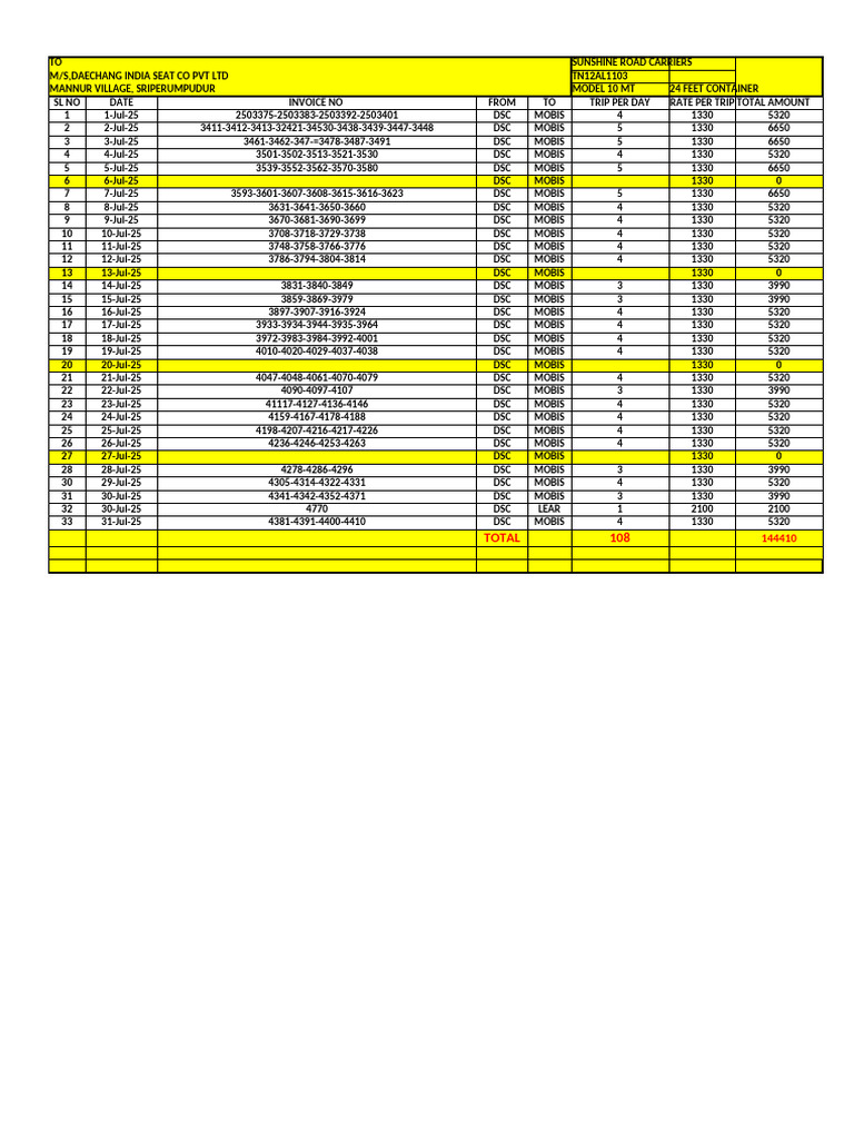 July - 2025 - Dsc Trip Details | PDF