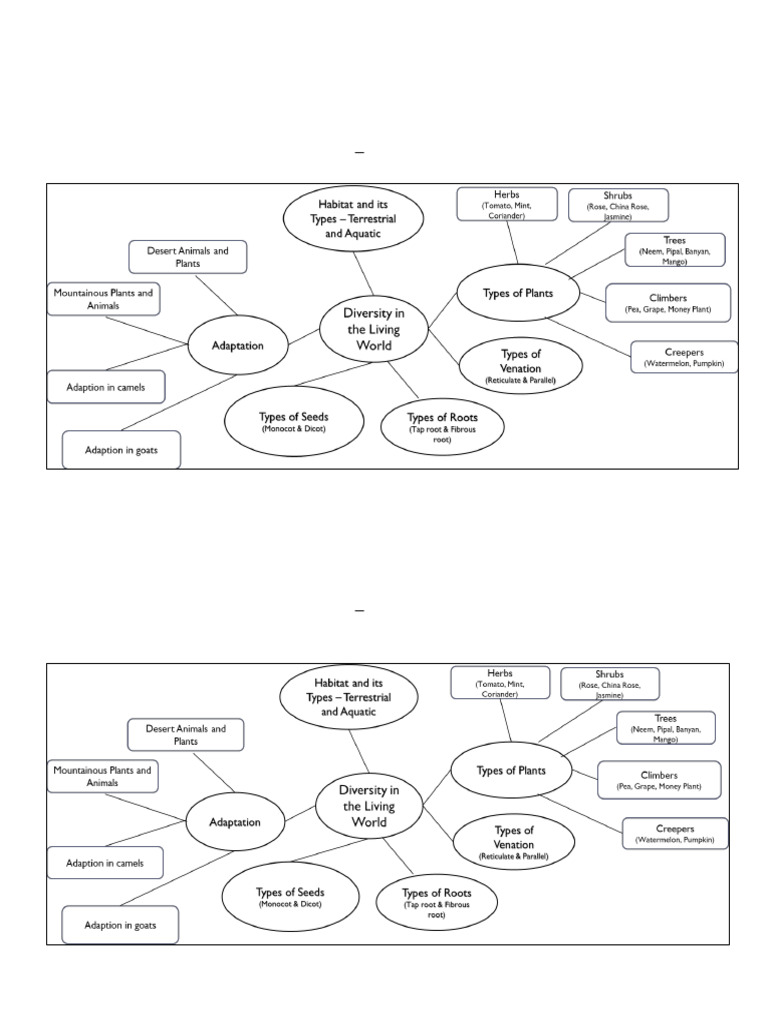 Ready Reckoner Chapter 2 | PDF