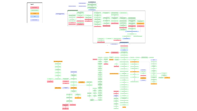 Inflammatory Response Mechanisms | PDF | Immune System | Inflammation