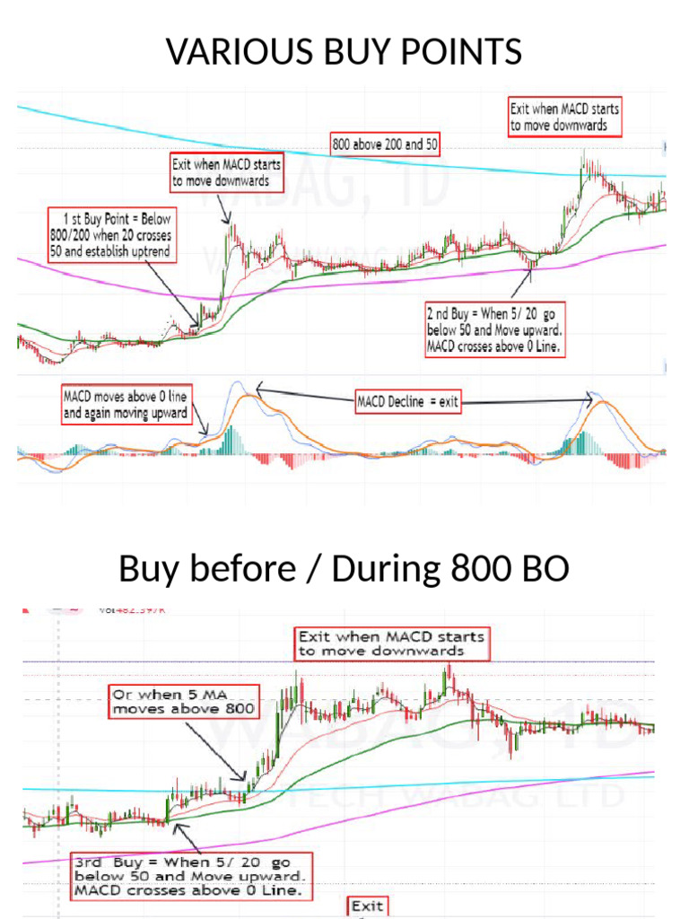 Trading Signal Charts | PDF