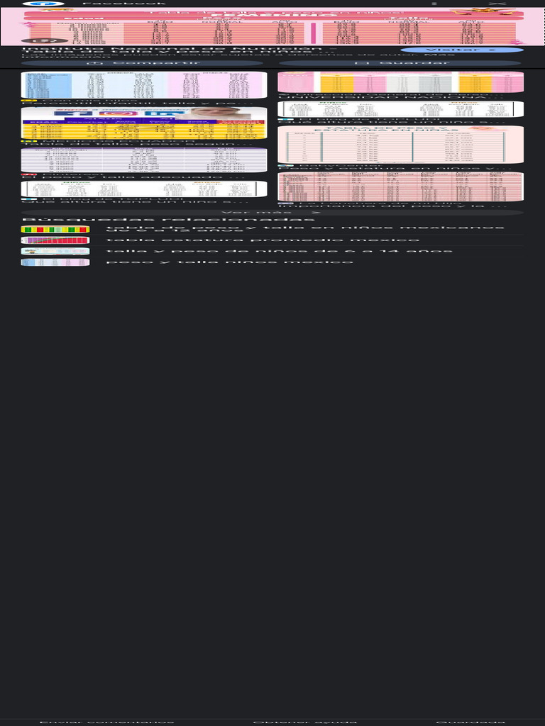 Tabla Estatura Promedio | PDF